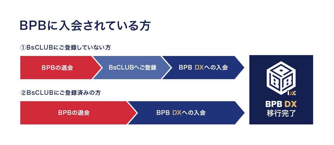 オリックス・バファローズ公式エンタメ有料サイト BPB DXのご紹介