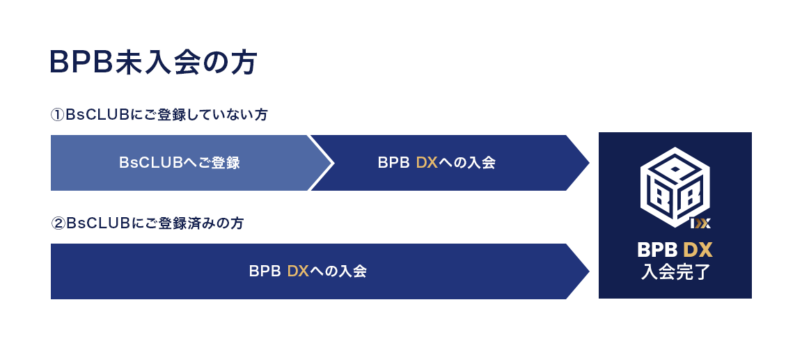 オリックス・バファローズ公式エンタメ有料サイト BPB DXのご紹介