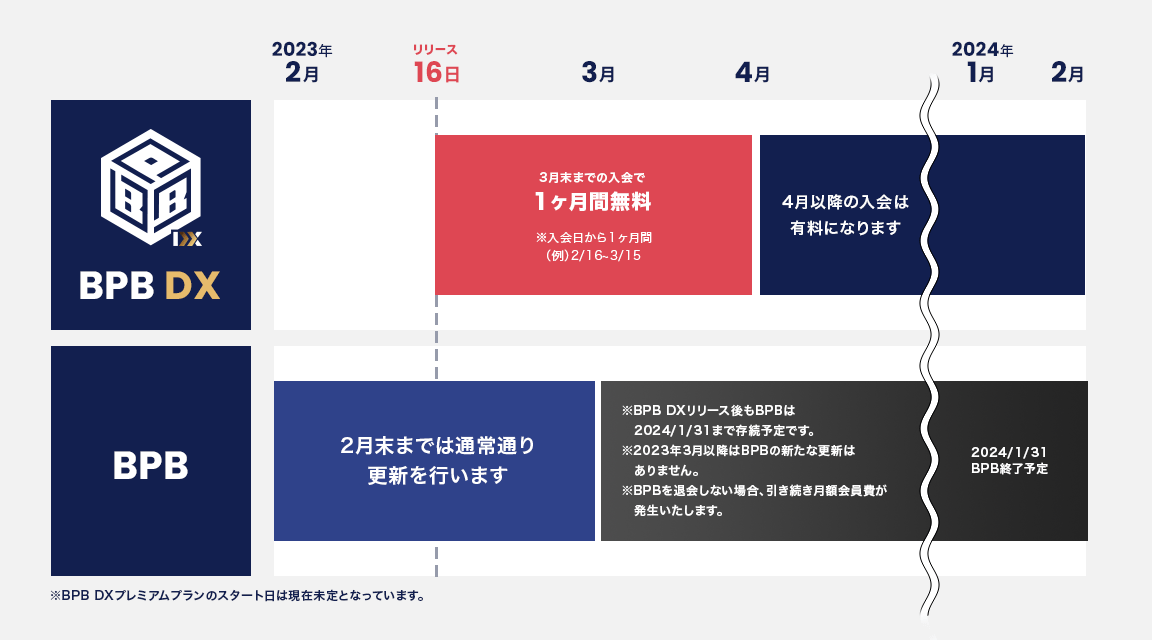 オリックス・バファローズ公式エンタメ有料サイト BPB DXのご紹介